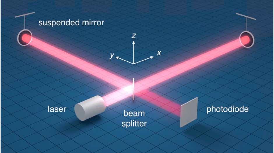 Beyond Light: New Frontiers in the Oldest Science - Part 2 | Kavli ...